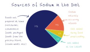 Why you SHOULD salt your food at the table | Kidney Foodie