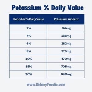 Potassium Food Labeling and CKD: What you Need to Know | Kidney Foodie
