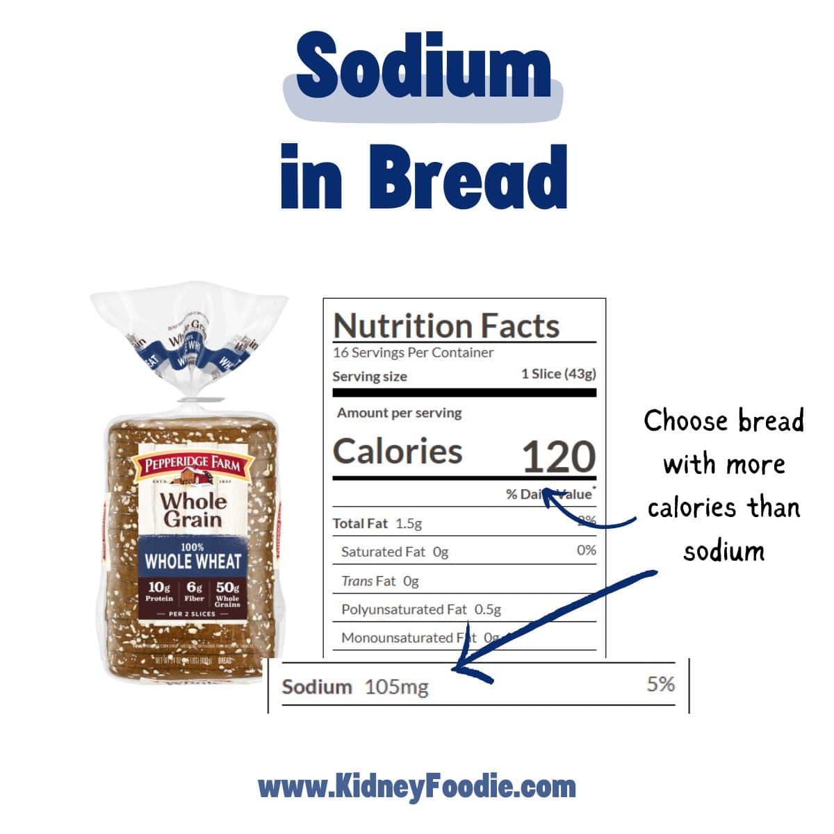 Low Potassium Bread: What CKD Patients Need to Know | Kidney Foodie