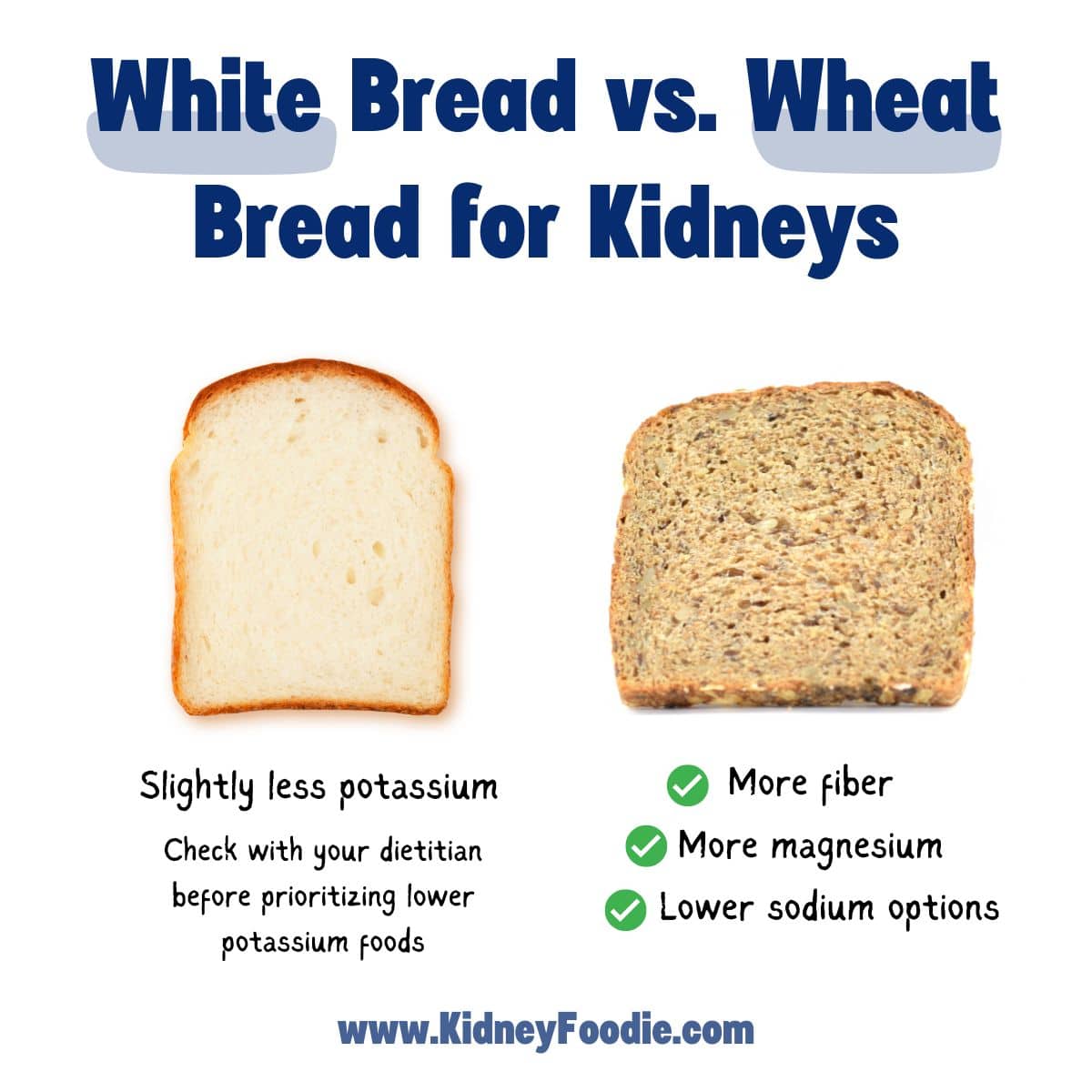 Low Potassium Bread: What CKD Patients Need to Know | Kidney Foodie