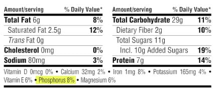 Low Sodium Kidney Friendly Granola Bars | Kidney Foodie